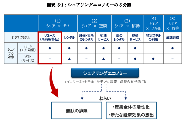 【2025年最新】CtoCのEC市場規模は1兆円超え！国内のメルカリや海外市場の事例など - ネリマーケ